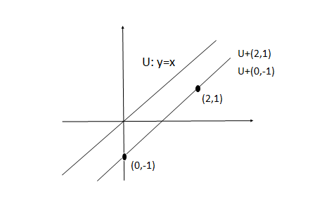 【3.E.2】仿射集（affine set） - 知乎