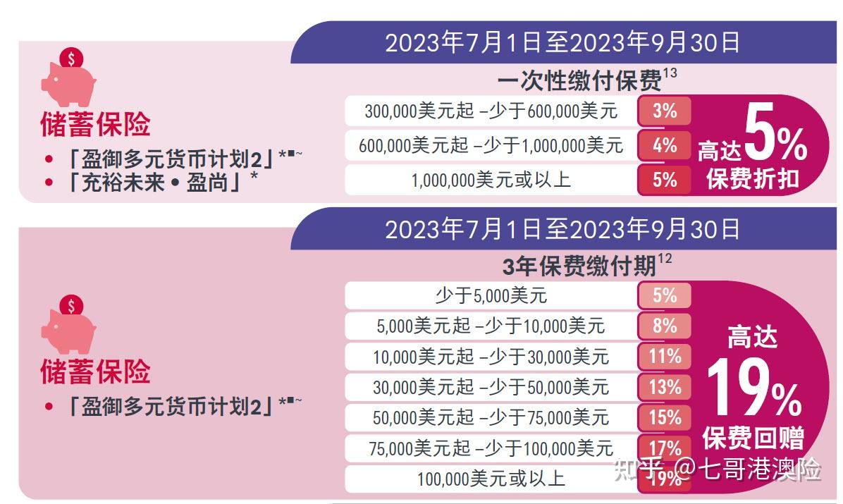 2023三季度：香港保险投保优惠大汇总 知乎
