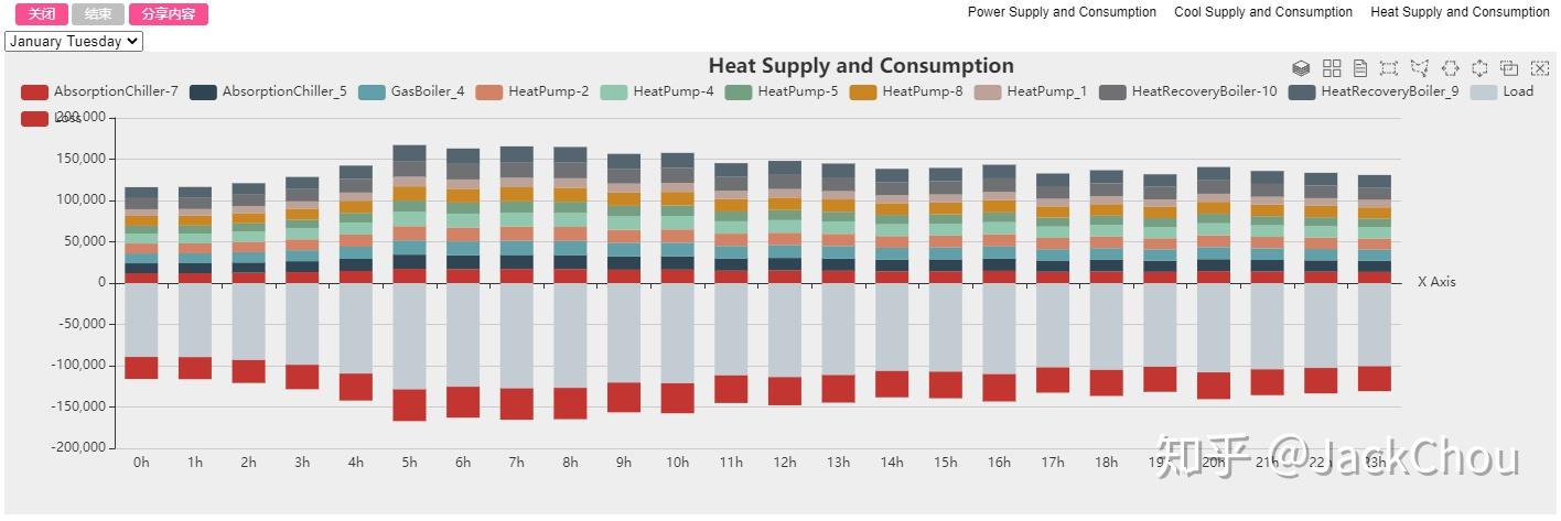 平台更新 | 综合能源系统建模仿真平台CloudPSS-IESLab新增算例模板 - 知乎
