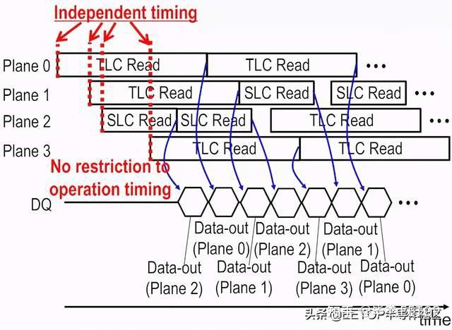 ISSCC 2021: 各家3D NAND技术大比拼 - 知乎