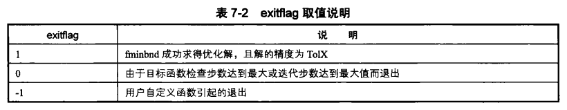 最优化计算与matlab实现（15）——工具箱在多维优化问题中的应用——fminsearch - 知乎