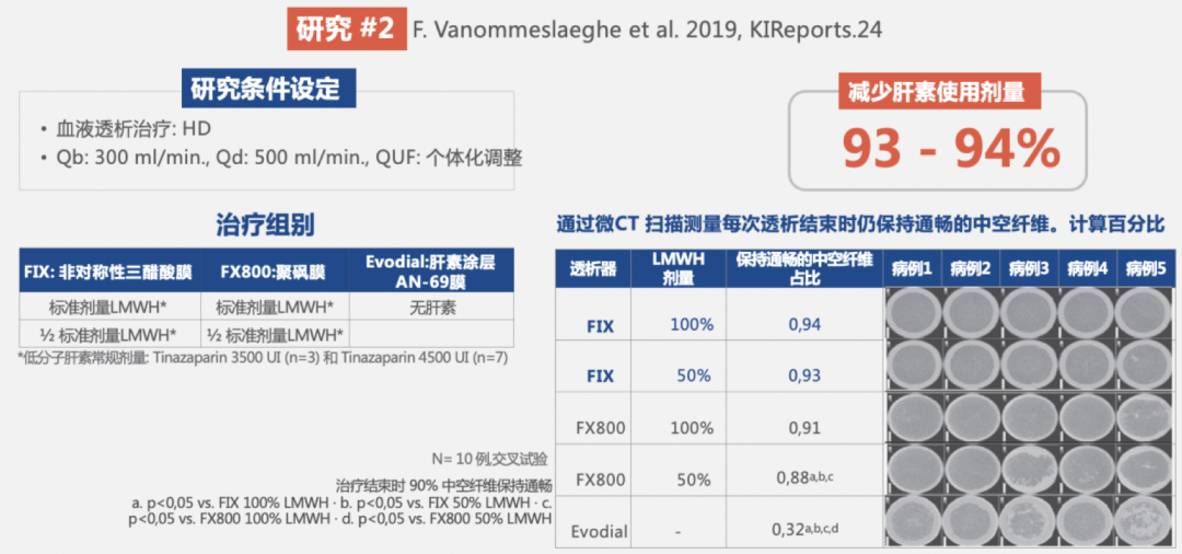 血液透析治疗中为什么会发生透析器凝血？ - 知乎