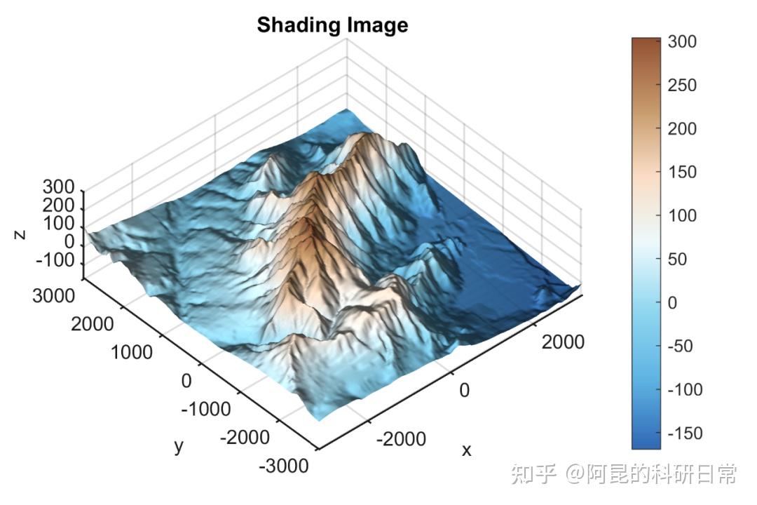 全网唯一！Matlab科研绘图必备的光影渲染器Shadow - 知乎