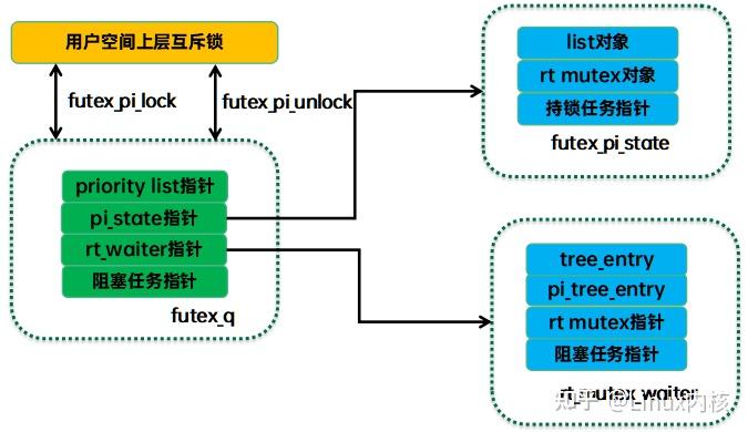 什么是futex？ - 知乎