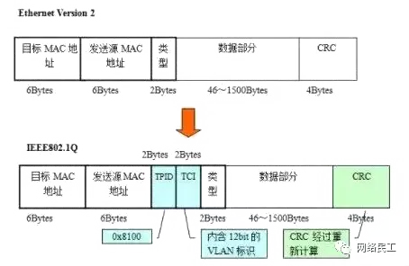 图文并茂VLAN详解，让你看一遍就理解VLAN - 知乎