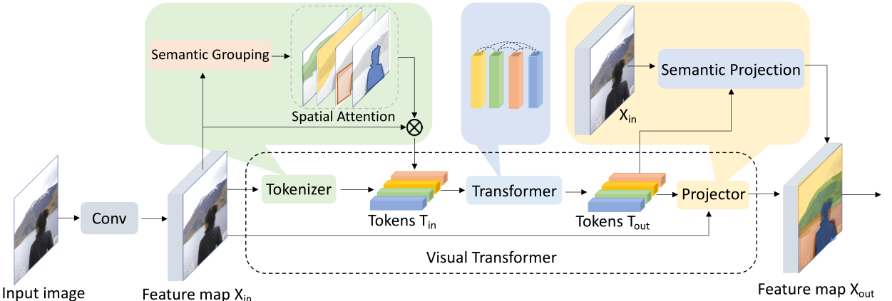 Vision Transformer 超详细解读 (原理分析+代码解读) (三) - 知乎