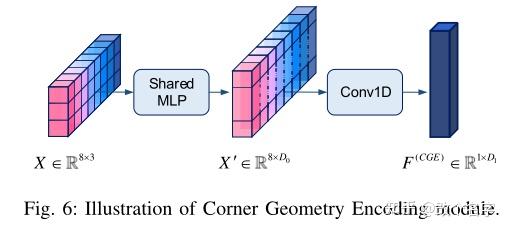 三维目标检测 3D IoU-Net论文解读--预测IoU - 知乎