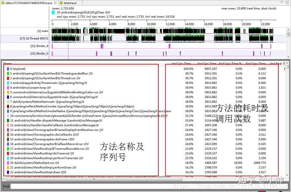 阿里面试：给你一个Demo 你如何快速定位ANR - 知乎