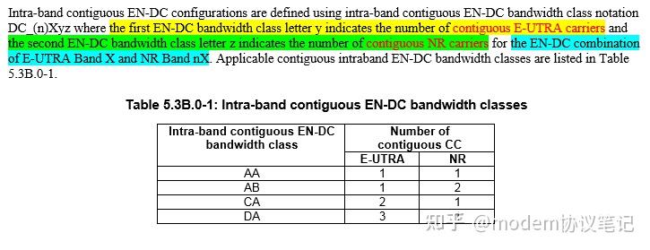 NR CA的那点事 - 知乎