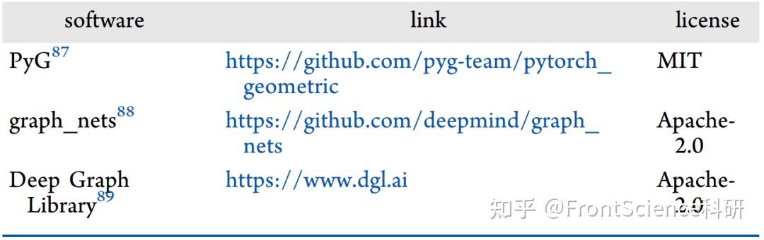 JCIM｜计算化学中的开源机器学习工具总结 - 知乎