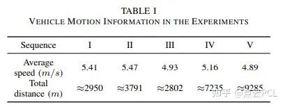 Wheel-SLAM：低成本轮式 IMU 的 SLAM 系统 - 知乎
