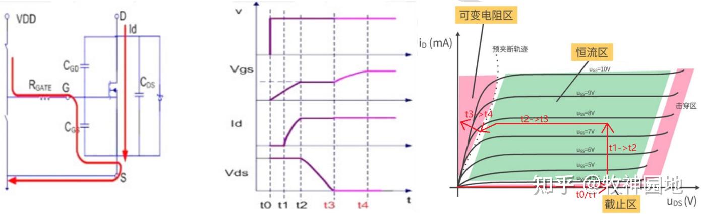 半导体器件基础09：MOS管特性-导通过程 - 知乎