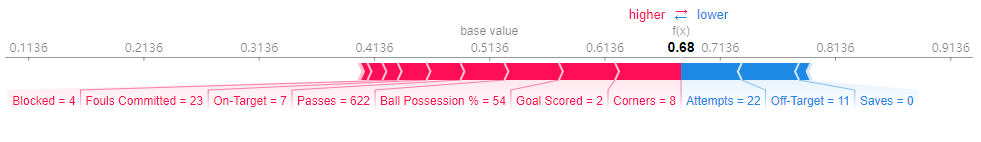 模型解释|SHAP Value介绍及应用方法 - 知乎