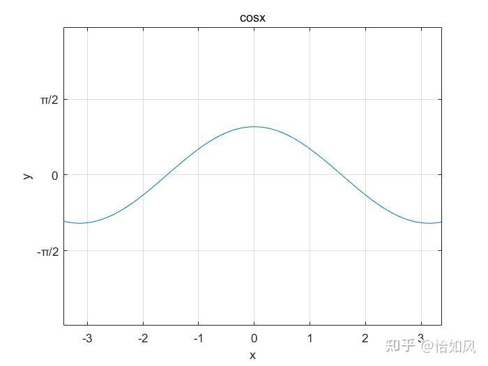 三角函数图像及公式相关知识 - 知乎