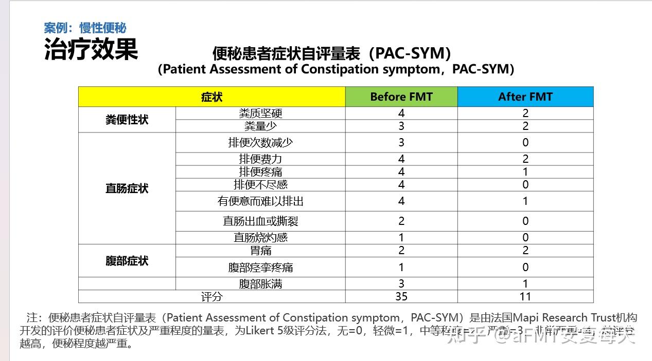 菌群移植治疗慢性便秘 - 知乎