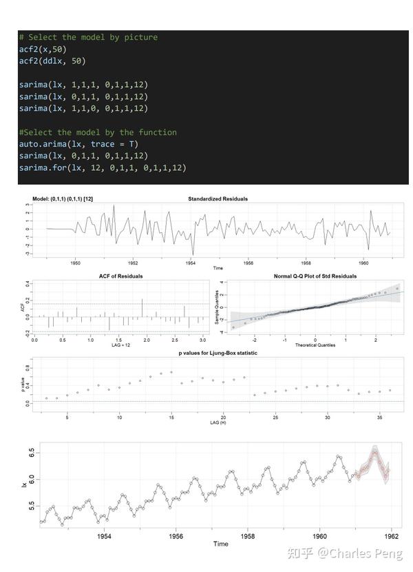 Analysis of Financial Time Series (一) - 知乎