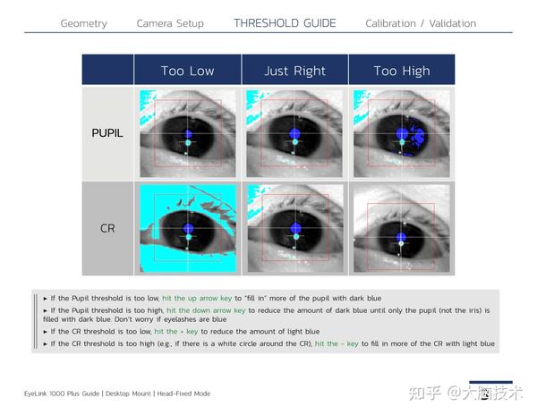 EyeLink 1000 Plus头部固定模式操作指南 - 知乎