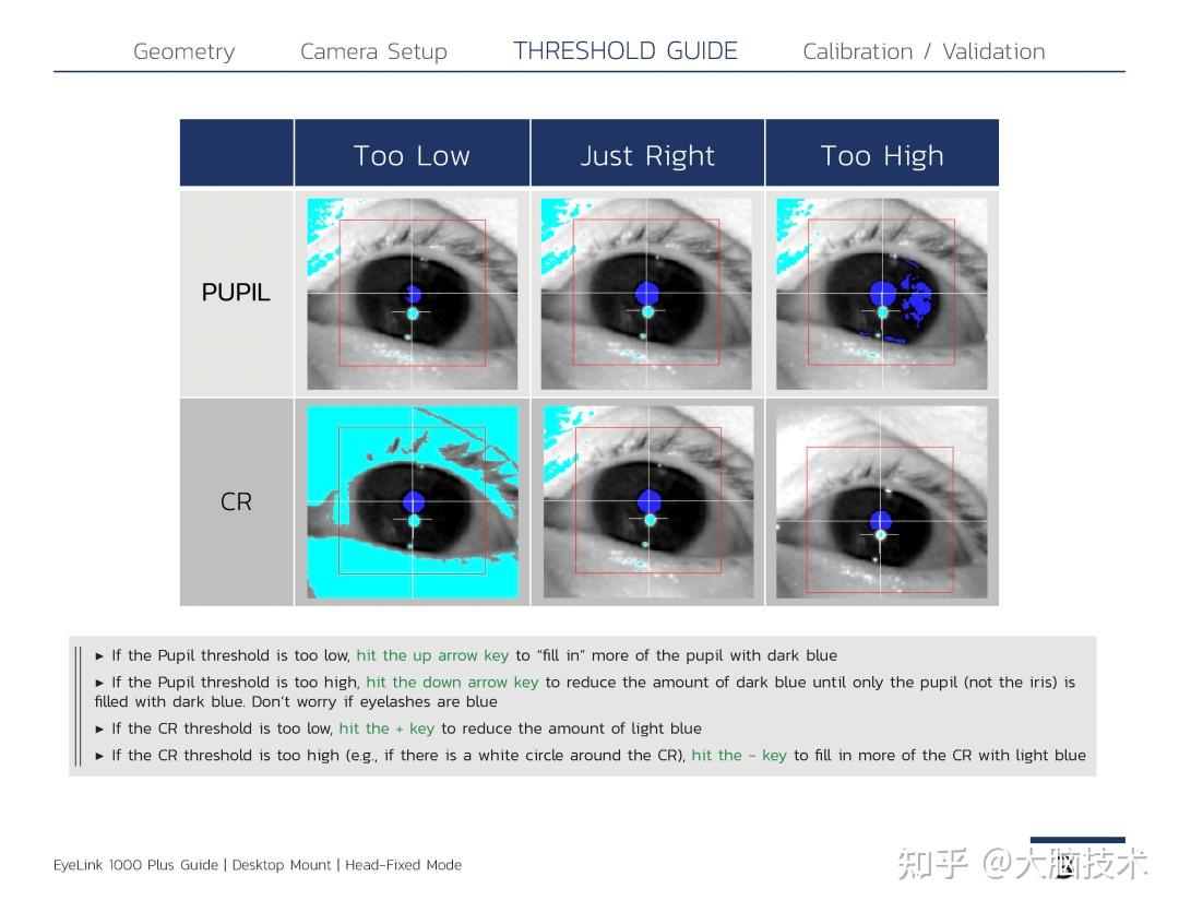 EyeLink 1000 Plus头部固定模式操作指南 - 知乎