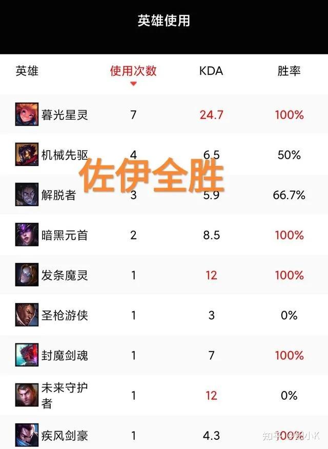 MSI决赛，RNG与DK终相遇！究竟是RNG成为LPL首个MSI双冠王，还是DK拿下自己的英雄联盟大满贯？ - 知乎