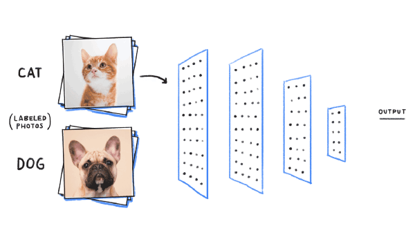CNN vs.RNN vs.ANN——浅析深度学习中的三种神经网络 - 知乎