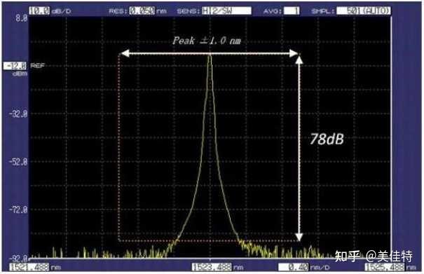 横河YOKOGAWA（原Ando）光谱分析仪AQ6370D - 知乎