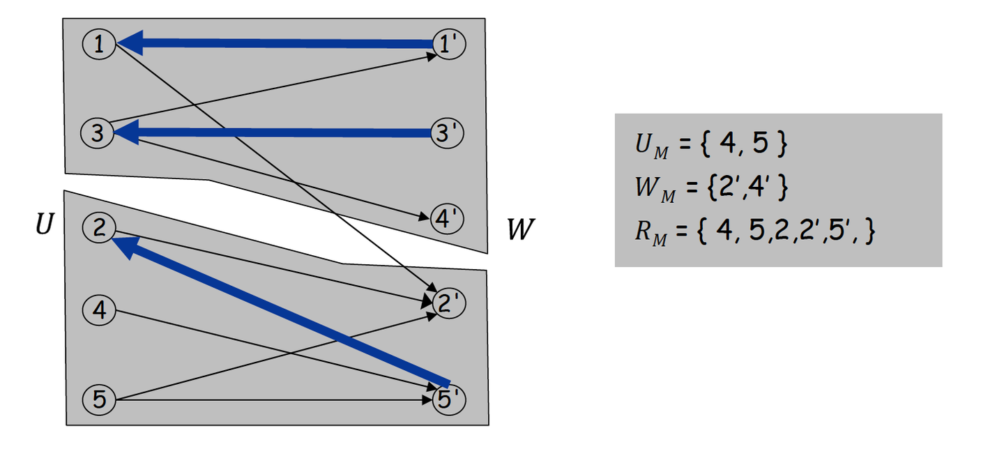 二部图最大匹配——新数据结构Augmenting graph与Hopcroft-Karp算法的复杂度证明 - 知乎