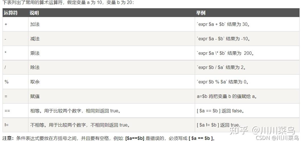 万字最全Linux Shell详细教程！ - 知乎
