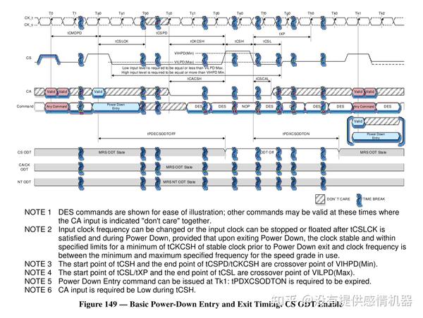 LPDDR5/5X 协议解读（八）Power Down operation - 知乎