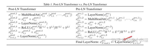 [综述] A survey of Transformers-[7] LayerNorm和FFN - 知乎