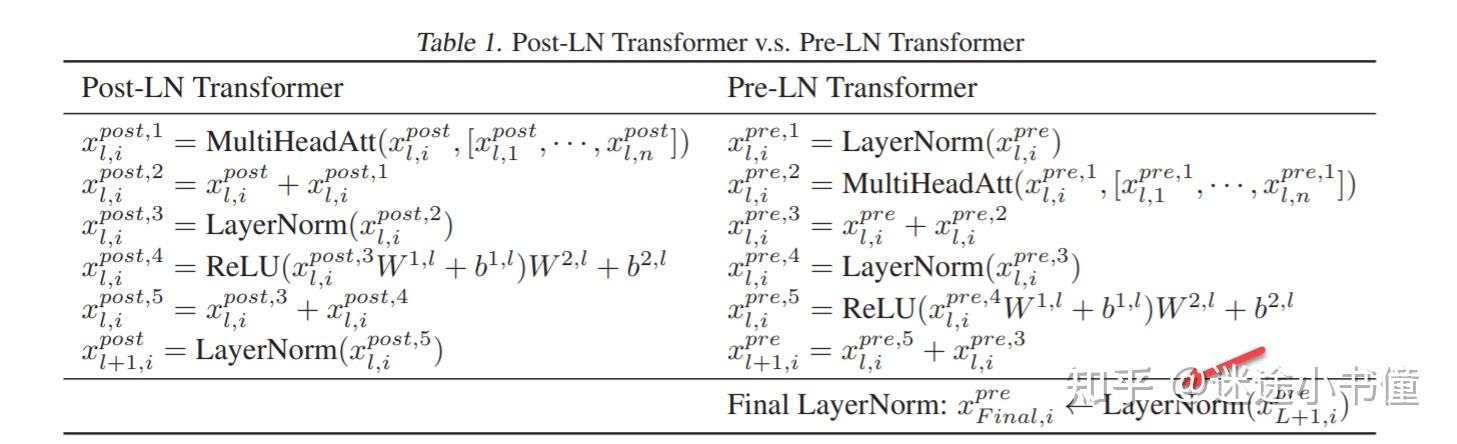 [综述] A survey of Transformers-[7] LayerNorm和FFN - 知乎