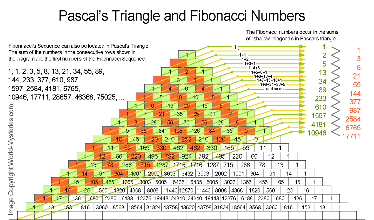帕斯卡三角形（Pascal's Triangle） - 知乎