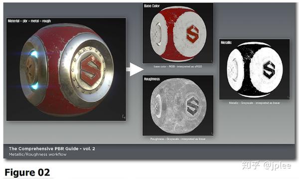 PBR GUIDE PART 2 - 知乎