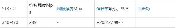 St37-2钢板简介说明 - 知乎