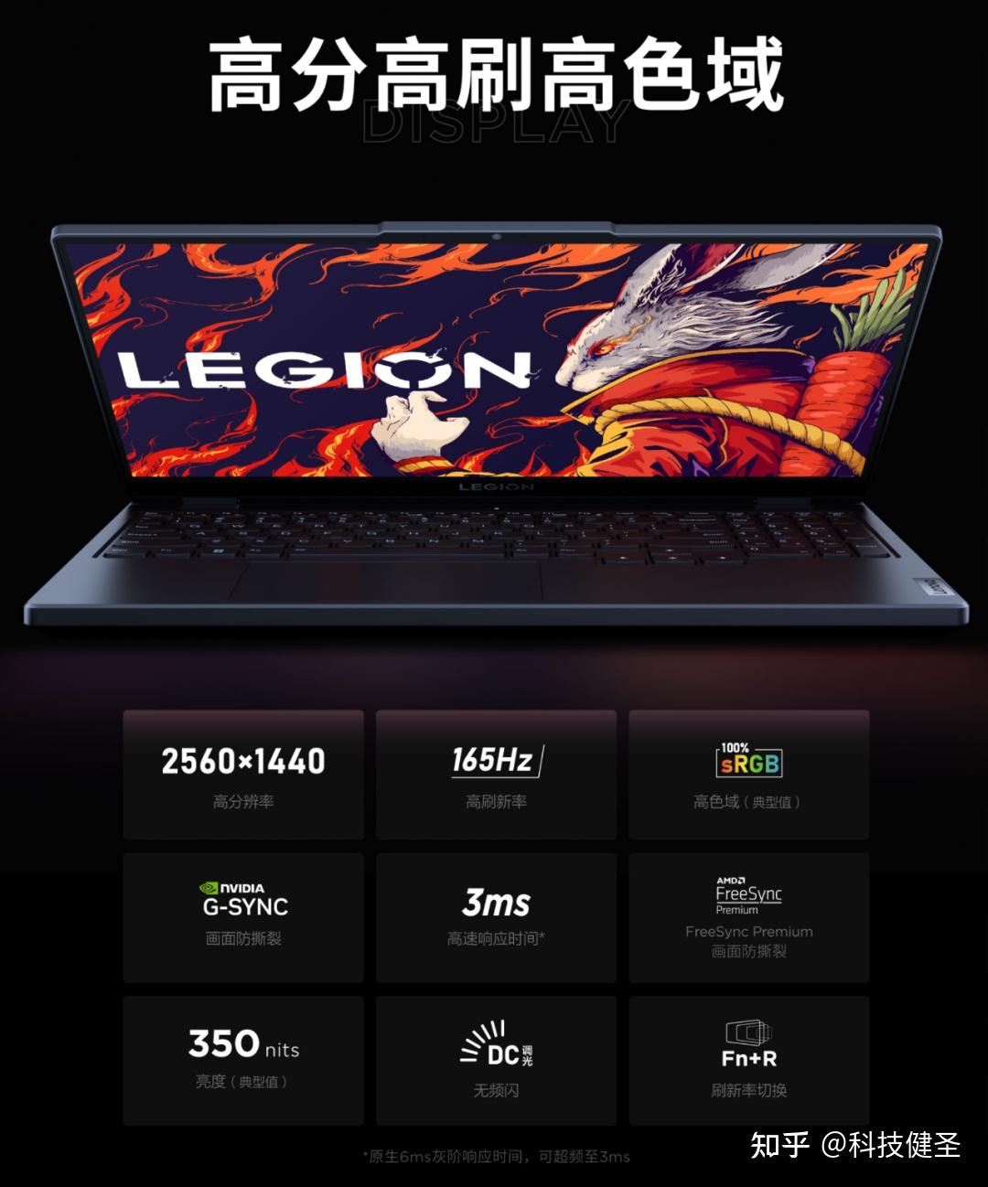 RTX4060独显的拯救者R7000只卖6299元！联想正式向二三线品牌宣战！ - 知乎