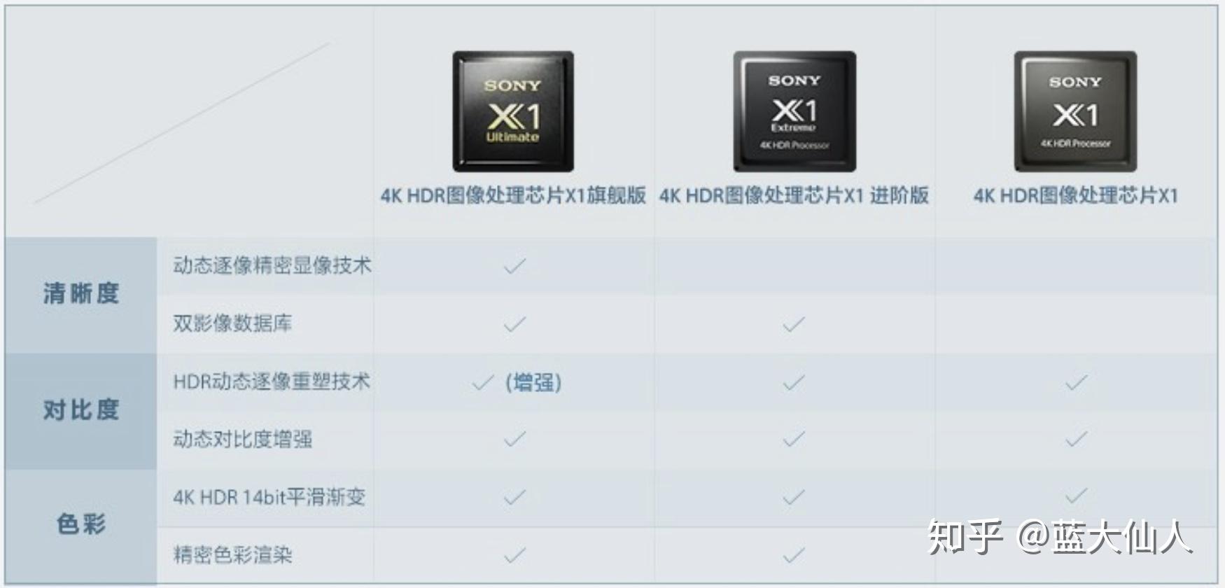 年度爆款！游戏神器索尼9000H快速测评！ - 知乎