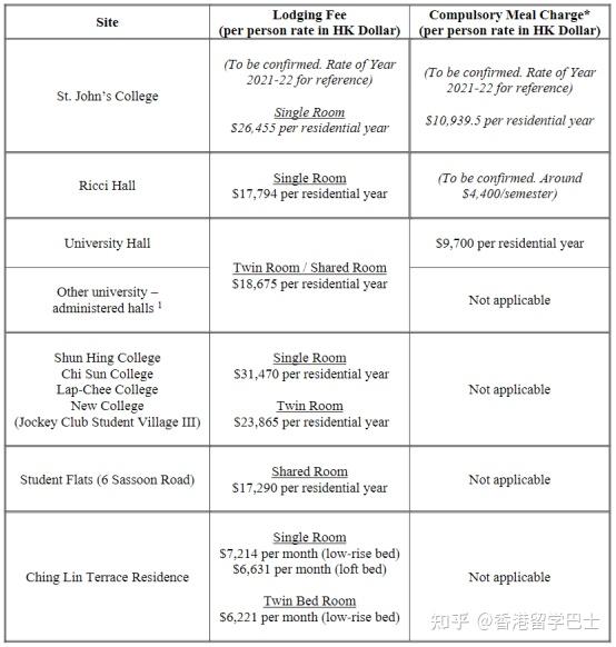 香港八大高校住宿条件大PK！内附申请流程~（上篇） - 知乎