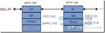 Linux原始套接字实现分析 - 知乎