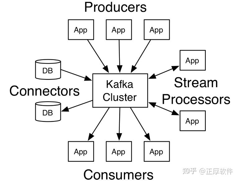 正厚干货 Kafka工作原理 知乎
