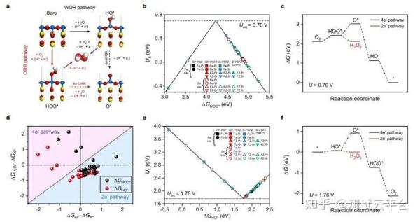 中科院Nature子刊：氧空位起大作用！促进实现ORR和OER合成H2O2 - 知乎