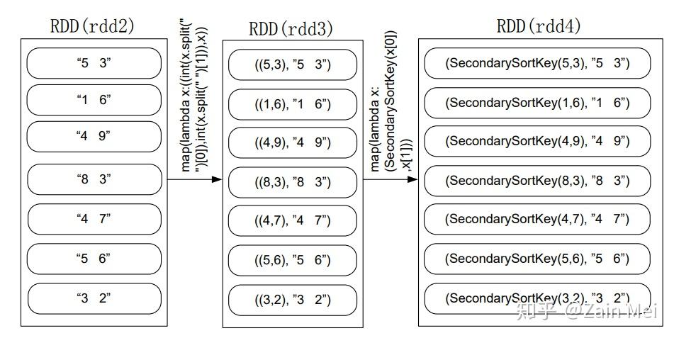 Spark编程笔记(4)-RDD数据读写 - 知乎