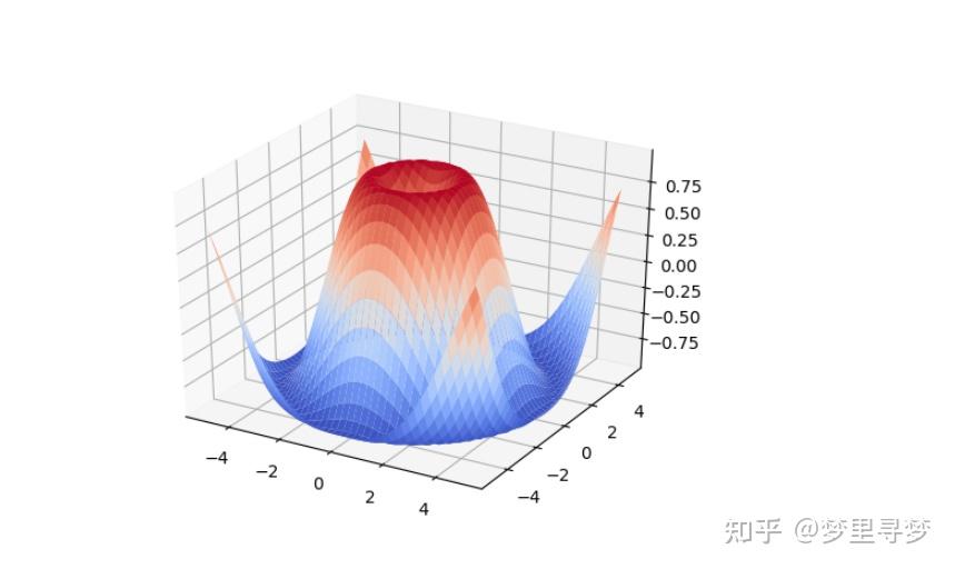 （二十六）ubuntu下C++调用matplotlibcpp进行绘图 - 知乎
