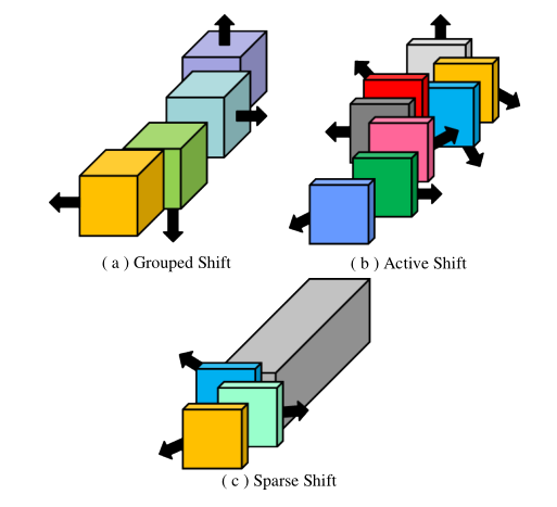 解读模型压缩4：你一定从未见过如此通俗易懂的模型压缩Shift操作解读 - 知乎