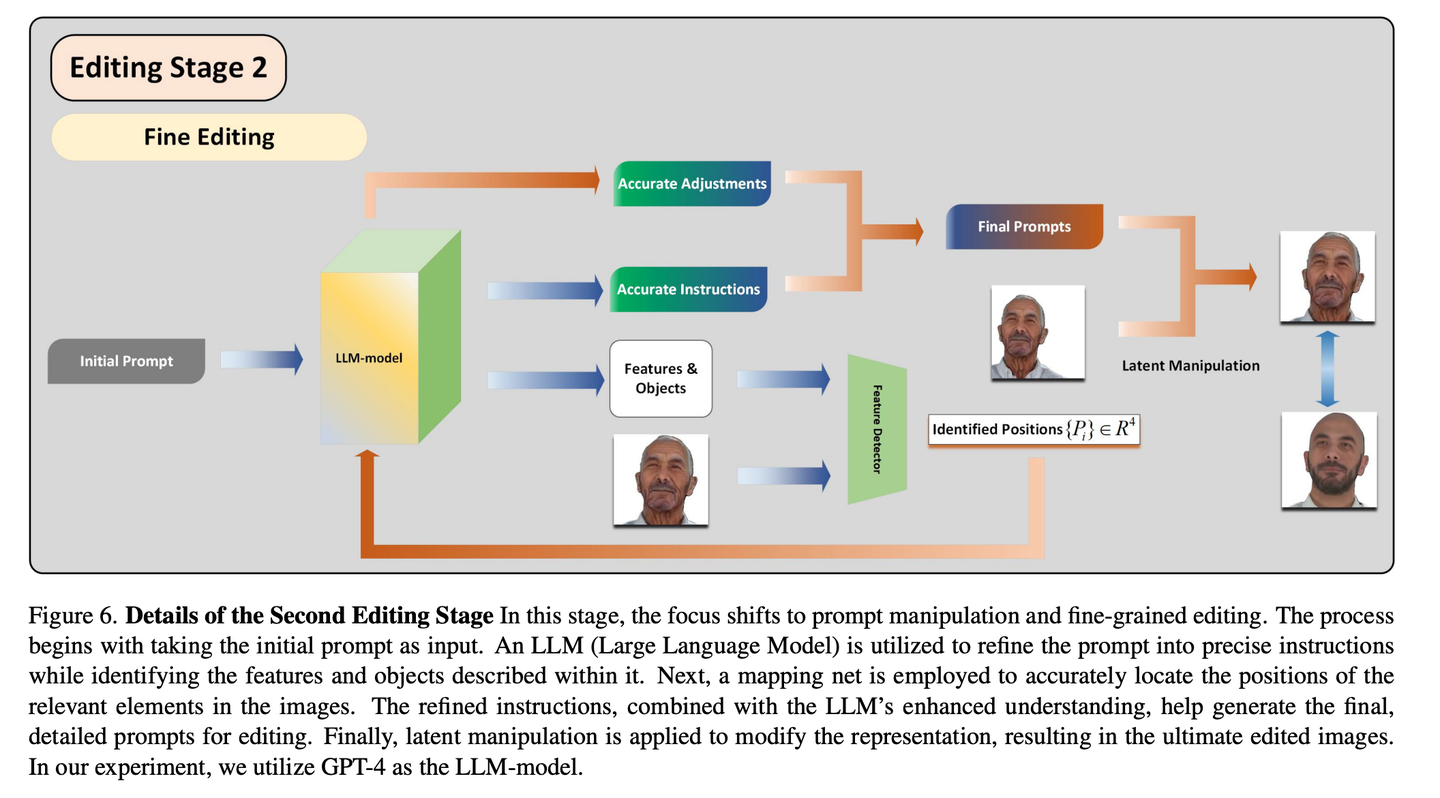 NeRF/3DGS&Beyond11.30（Textured Gaussians，Make-It-Animatable，QGS，G2SDF ...