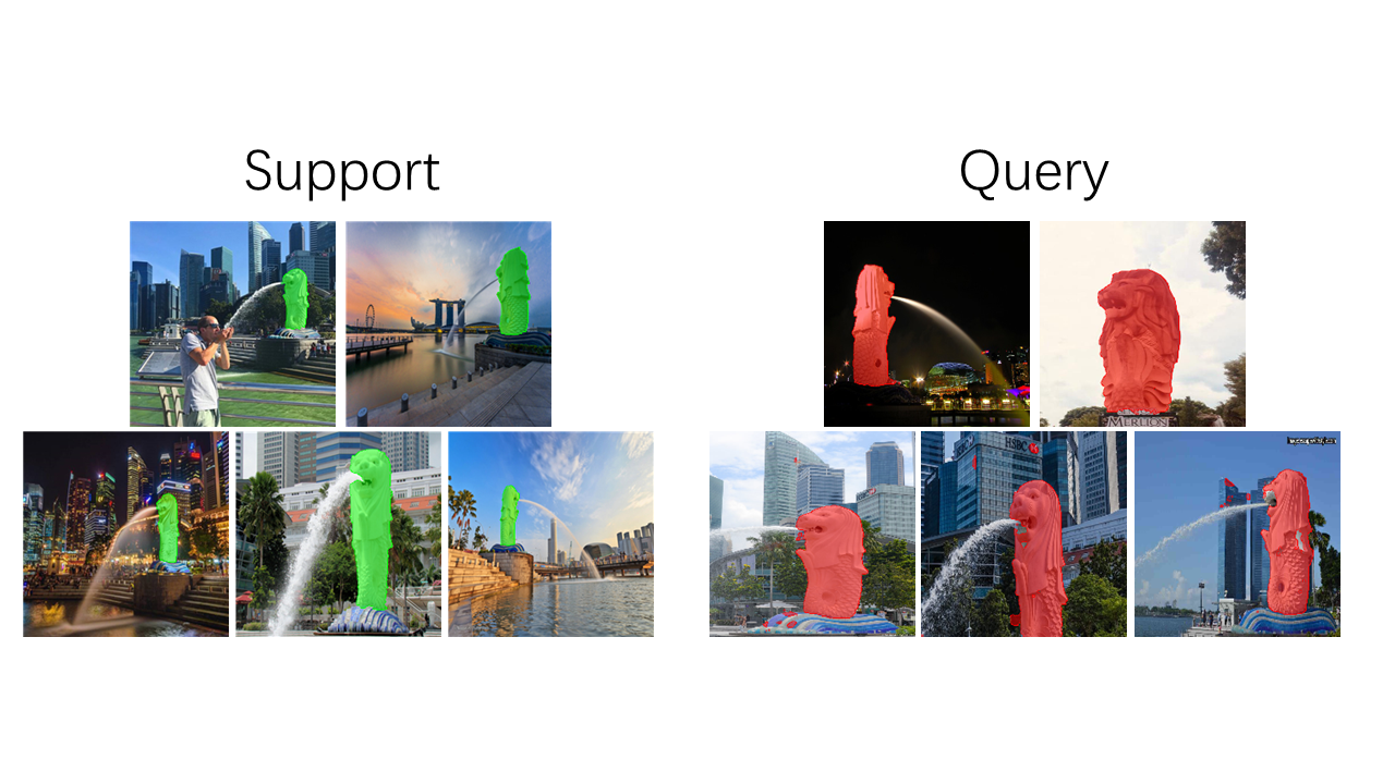 FSL数据集 | FSS-1000：用于Few-shot分割的1000种类别数据集 - 知乎