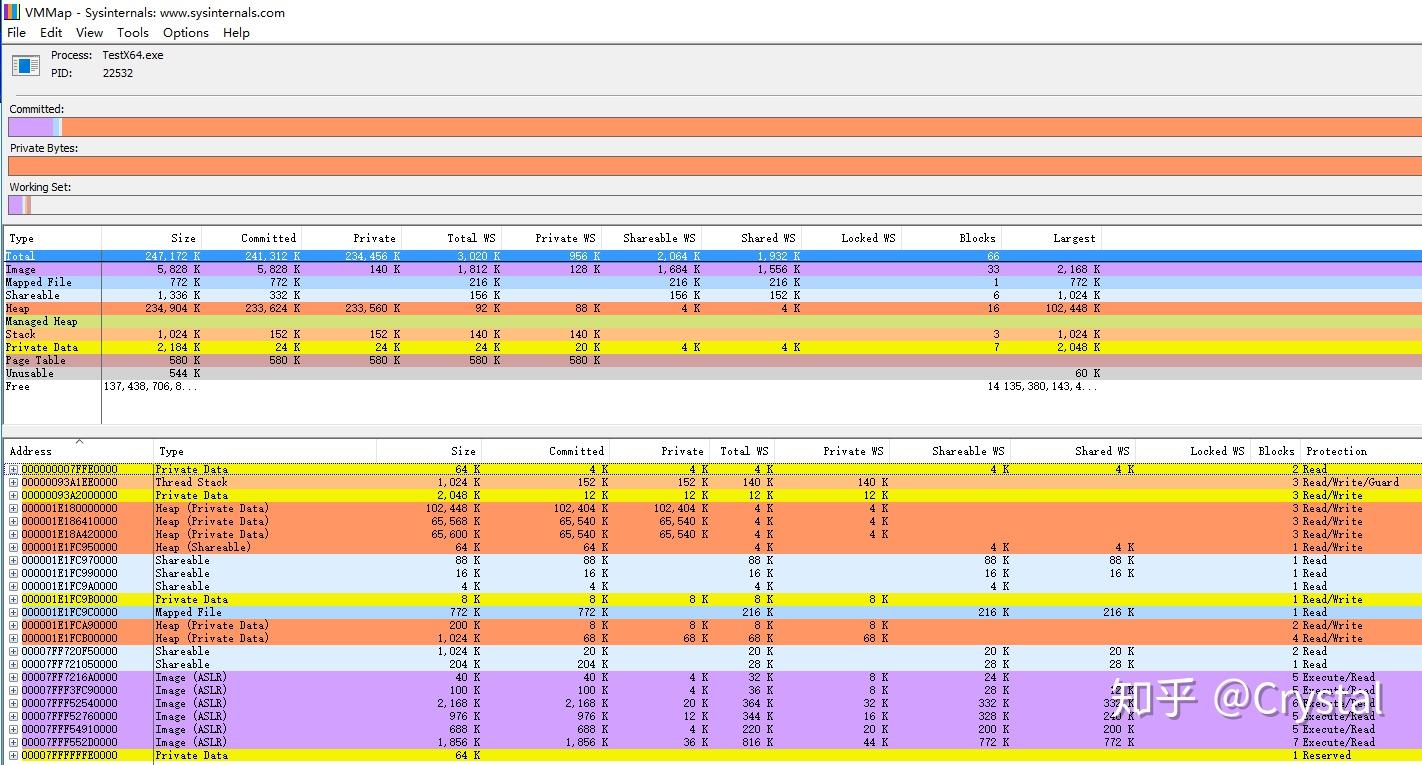 无法看懂windows内存？那是因为你少了三幅图和一个工具 - 知乎