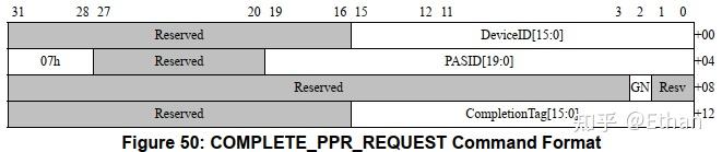 Arm SMMU，AMD IOMMU，Intel VT-d设计 - 知乎