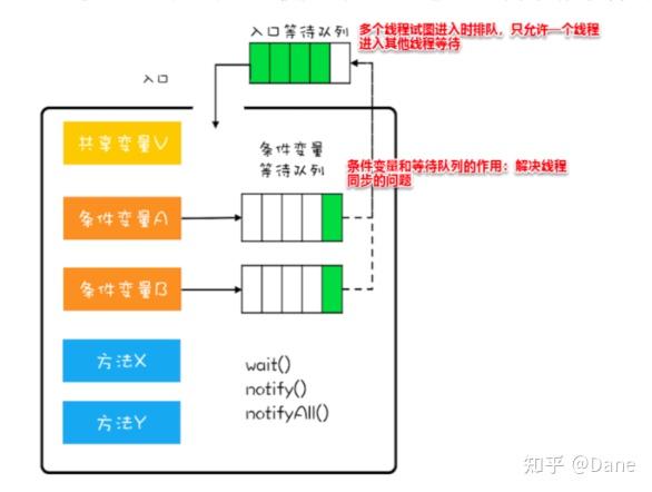 Synchronize底层原理解析 知乎