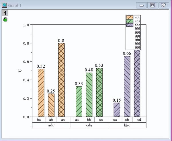 周一分享（二十八）：Origin画图4——多因子柱状图 - 知乎
