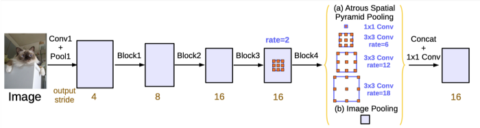 DeepLab家族发展史 - 知乎