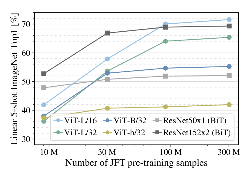 ViT：Vision Transformer - 知乎